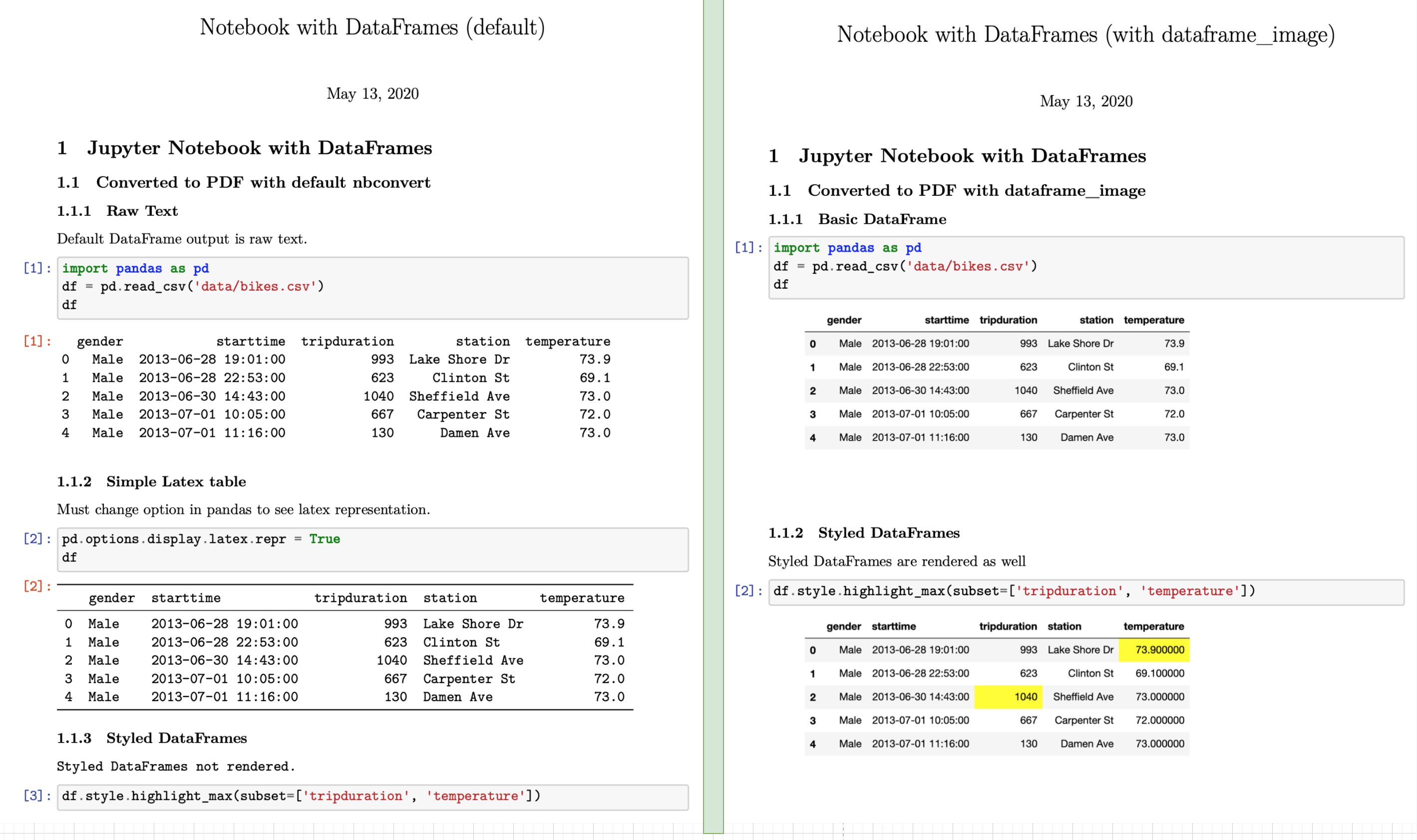 Dataframe image